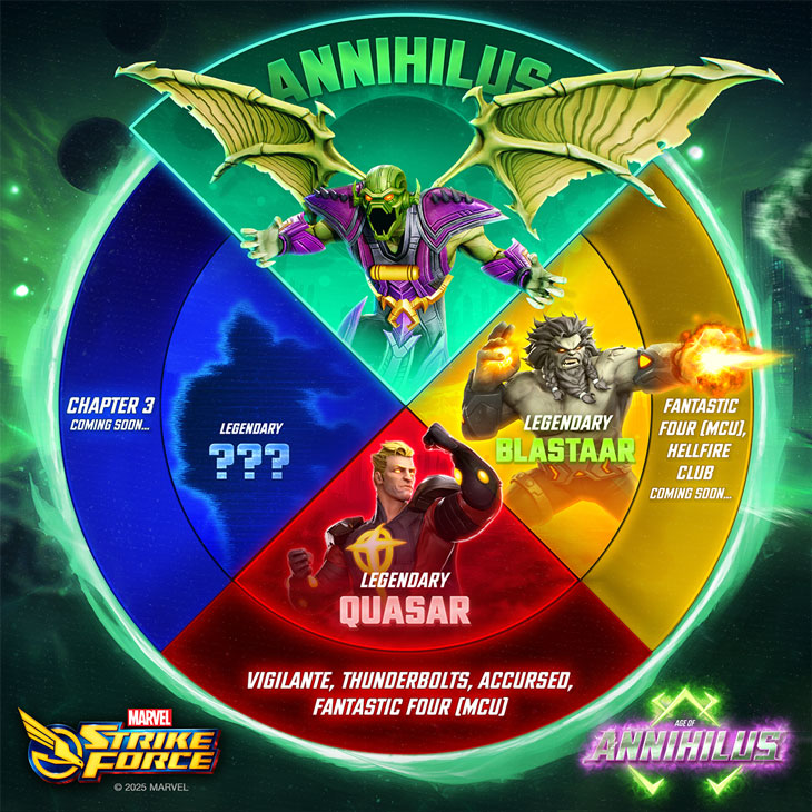 MARVEL Strike Force | Scopely