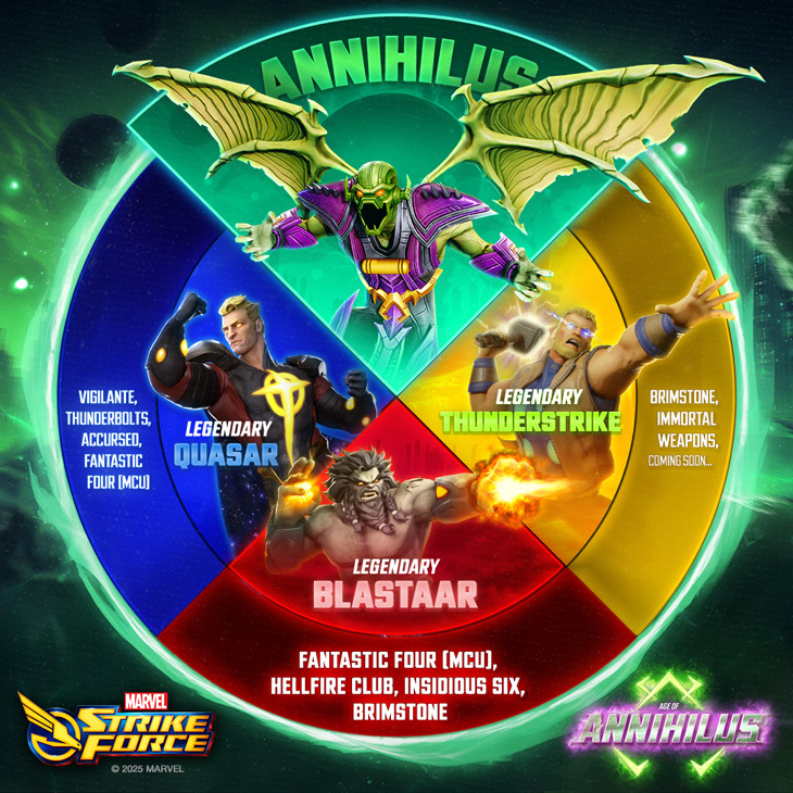 MARVEL Strike Force | Scopely