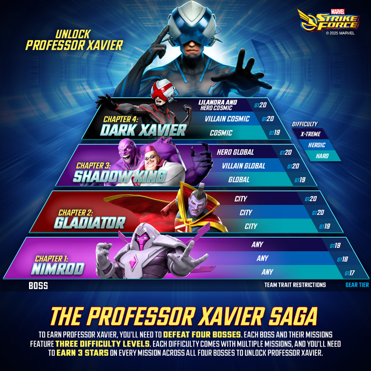 MARVEL Strike Force | Scopely